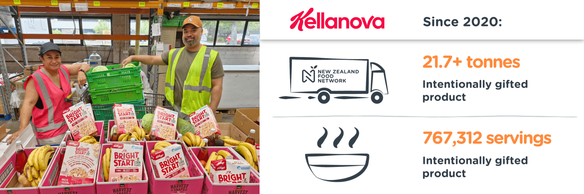Kellanova - Creating Better Days™ - NZ Food Network