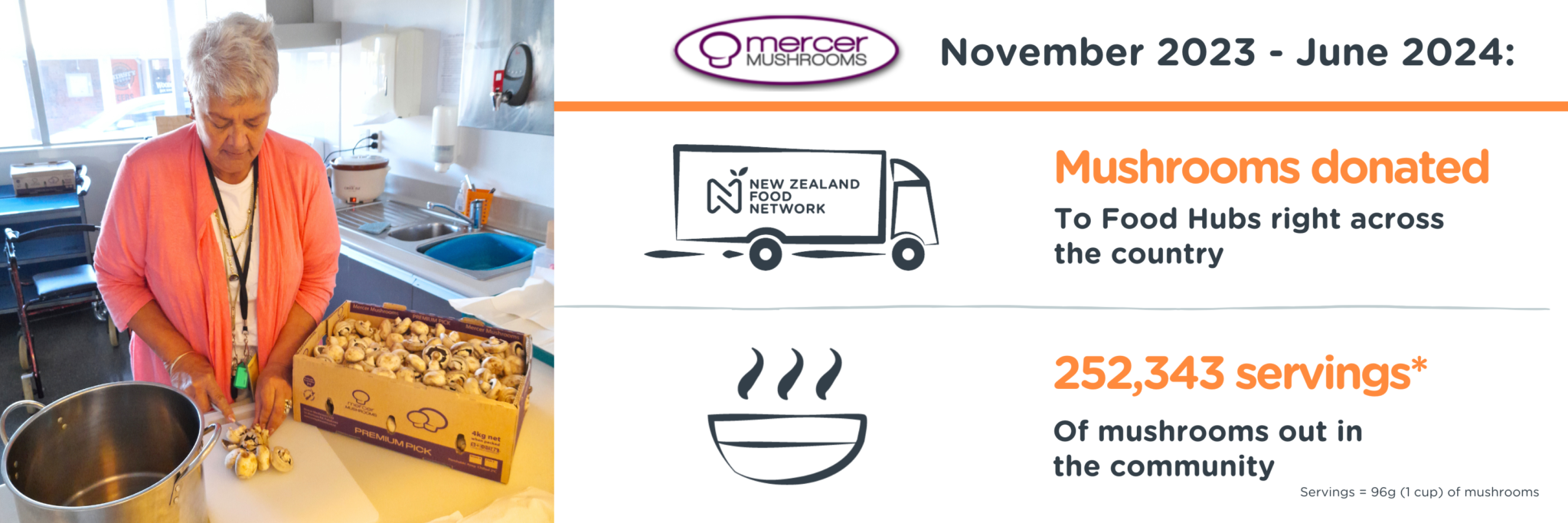 Mushrooms with a Mission - How Mercer Mushrooms is Supporting Kiwis ...