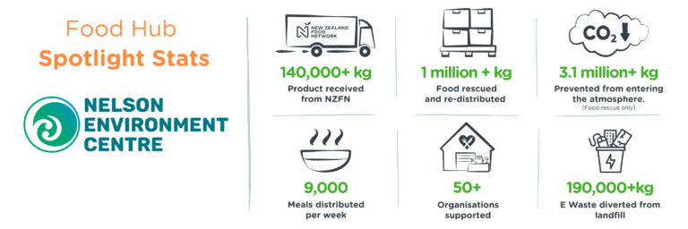 Food Hub Spotlight - Nelson Environment Centre